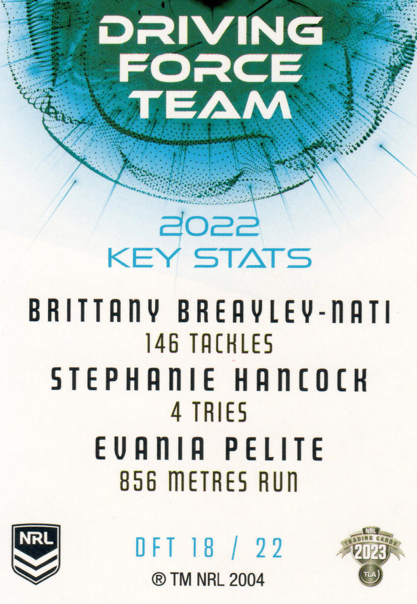 2023 NRL Titanium Driving Force Team - DFT 18 - Gold Coast Titans ...