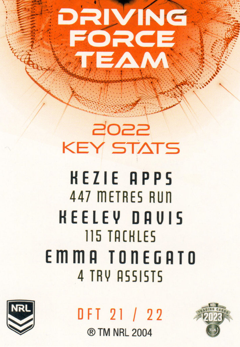 2023 NRL Titanium Driving Force Team - DFT 21 - St. George-Illawarra D ...